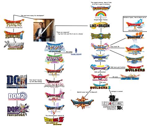 Artwork By Morino Shoutarou R Dragonquest