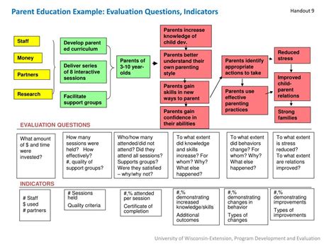 PPT Logic Models PowerPoint Presentation Free Download ID 4489883