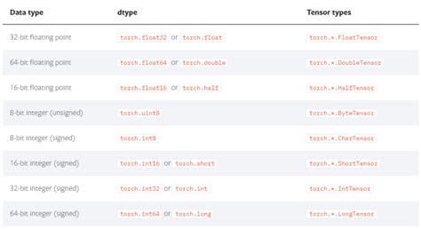 Nlp笔记（3）——pytorch的基本使用pytorch 生成 3行4列的tensor Csdn博客