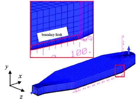 Computational Grid Used For The Cfd Simulations Of Flow In The Reactor