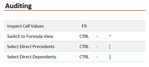 Excel Shortcuts Cheat Sheet Printable PDF
