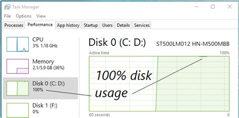 Windows 10 100 Disk Usage Problem Fixed Basic Website Solutions