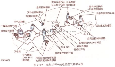 电控悬架是什么 汽车维修技术网