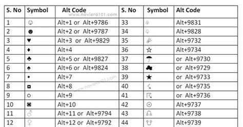 Ascii Code For Check Mark Symbol