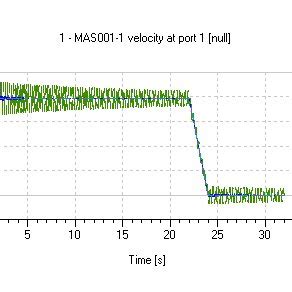 Speed Curve Fig 11 Torque Curve Different Sheave Rotational Inertia Download Scientific