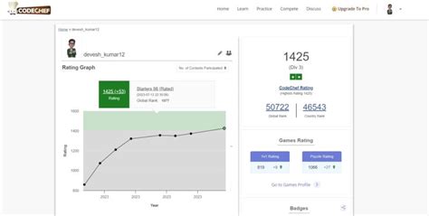 Devesh K On Linkedin Codechef