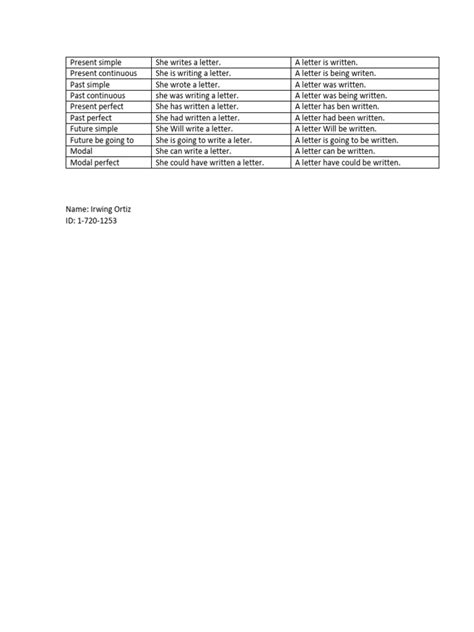 Chart Class Participation Pdf