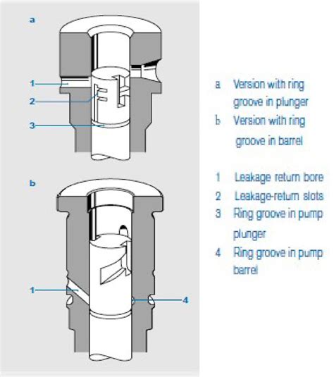 Pompa Injeksi Tipe Inline Pada Mesin Diesel Catatan Teknisime