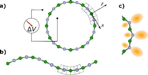 Figure 1 From Direct And Converse Flexoelectricity In Two Dimensional