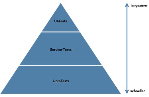 agile software development using devops workflows risc software