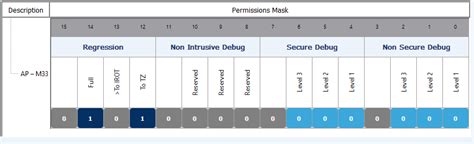 Securitydebug Authentication Stm32h5 How To Introduction Stm32mcu