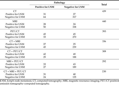 Table From Enhancing The Accuracy Of Lymph Node Metastasis Prediction In Gynecologic