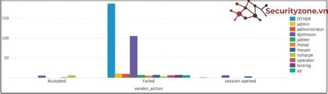 Splunk Splunk 7x Fundamentals 2 Module 3 Commands For