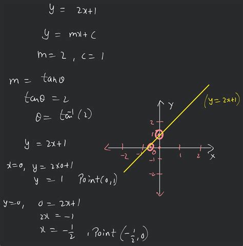 Plot The Curve Given By Equation Y2 X1 Filo