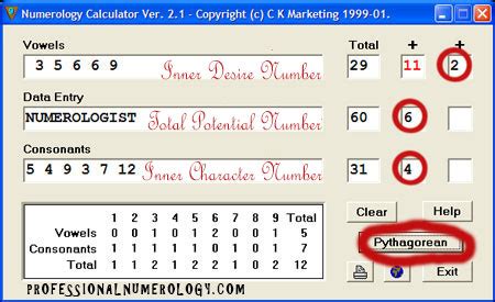 Numerology Pythagorean Calculator Coolfollow