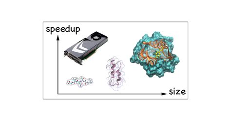 quantum chemistry for solvated molecules on graphical processing units