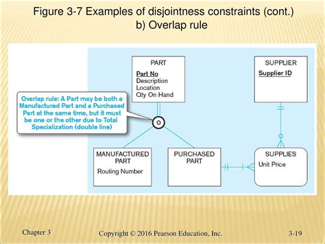 Chapter 3 The Enhanced E R Model Ppt Download