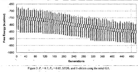 Figure 2 From A Distributed Genetic Algorithm For Rna Secondary Structure Prediction Semantic