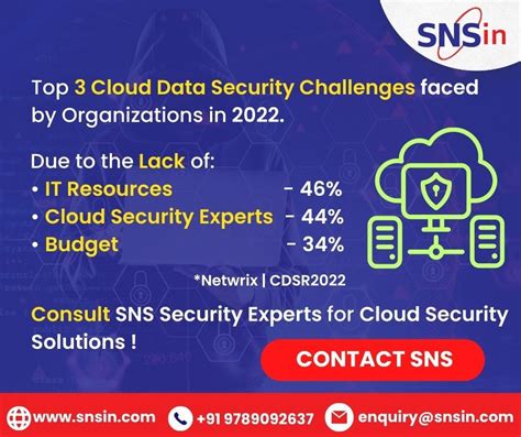 Secure Network Solutions India Private Limited On Linkedin Clouddatabreaches Cloudsecurity