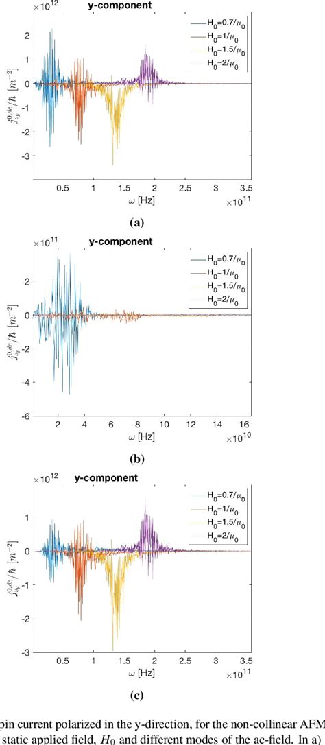 Figure 1 1 From Spin Pumping From Uniform Non Collinear Antiferromagnets Semantic Scholar