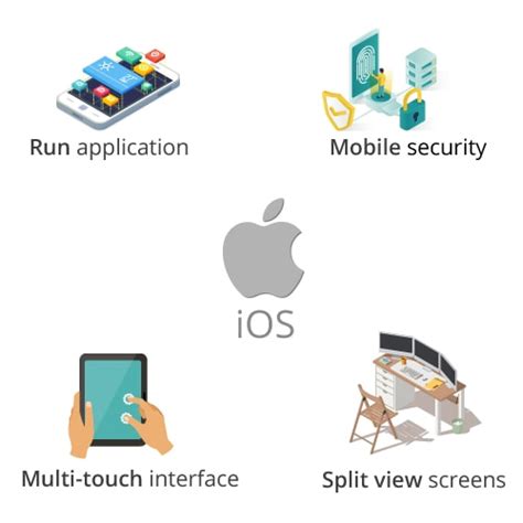 what is ios architecture of ios android vs ios