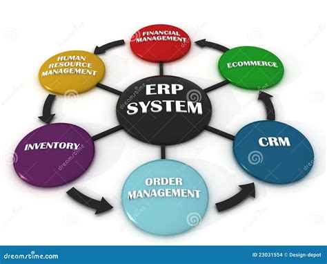 Enterprise Resource Planning Erp Modules With Circle Diagram Chart And Icon Modules Sign Vector