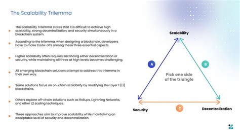 Journey To Blockchain Scalability A Close Look At Complete Scaling Solutions For L1 And L2 Chains