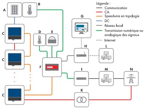 Sma Cluster Controller Professional Communication Interface