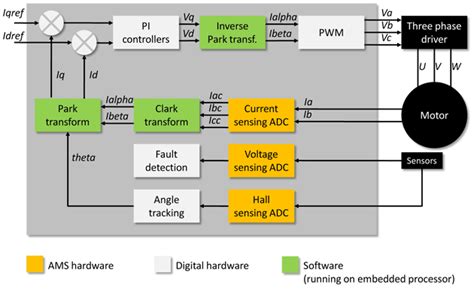whitepaper advancing the systemc ams extensions introducing dynamic