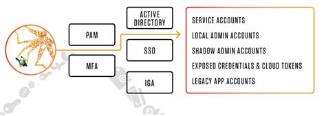 Identity Threats The New Attack Surface Proofpoint Us