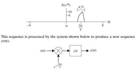 Solved Consider The Complex Valued Sequence Xn Whose Dtft Is