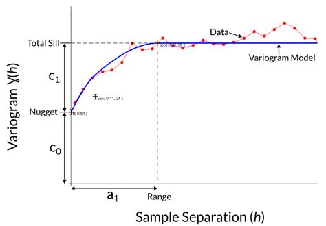 What Is A Variogram At Glenda Macon Blog