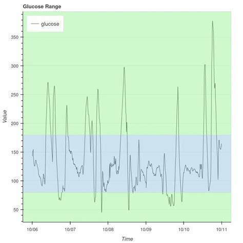 Holy Python On Linkedin Bokeh Python Data Handlinglargedatasets