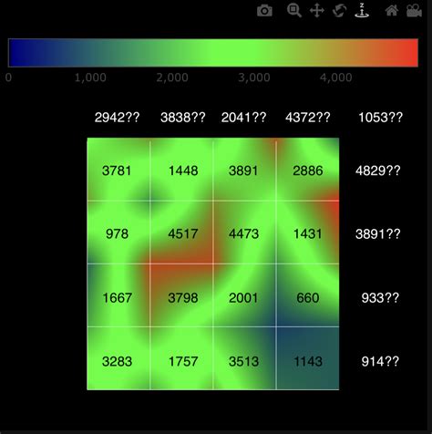 Displaying Z Values In 3D Surface Plot Plotly Js Plotly Community Forum