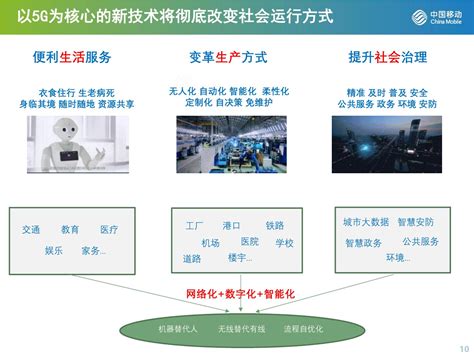 2020新基建5g发展论坛