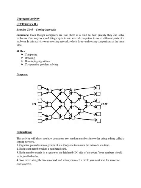 Unplugged Activity Algorithms Computer Programming