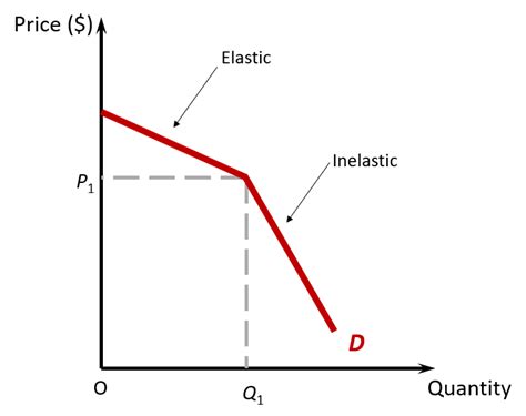 Oligopoly Graph Microeconomics