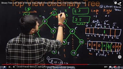 Ujjwal Bhadani On Linkedin Day96 100daysofcode Trees Code Trees Binarytree Dsa