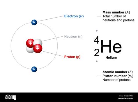 Nombre Atomique Et Nombre Massique Datomes Ordinaires En Utilisant Lhélium Comme Exemple Le