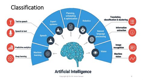 Clearing The Confusion Ai Vs Machine Learning Vs Deep Learning Differences Ppt
