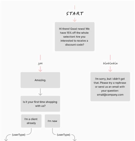 Welcome Chatlayer Documentation