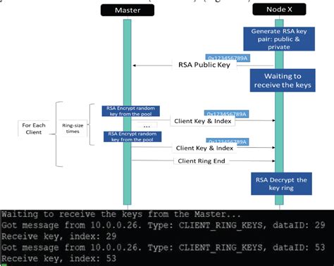 Strengthening Iot Network Protocols A Model Resilient Against Cyber
