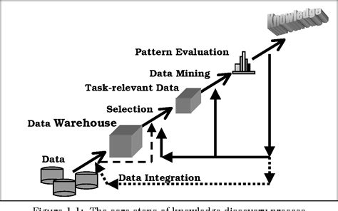 Figure 11 From Discovering And Mining User Web Page Traversal Patterns