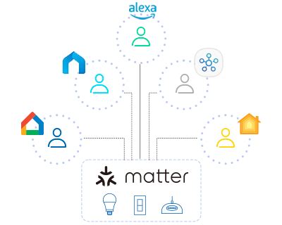 Tapo P M Smart Wi Fi Power Strip Tp Link United Kingdom