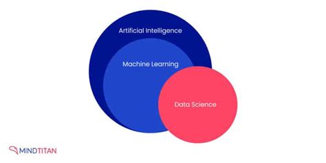 Data Science Vs Machine Learning For Business