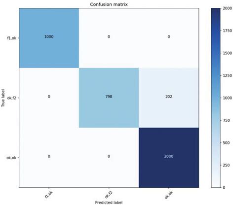 56 Normalized Confusion Matrix Model Testingverification Download