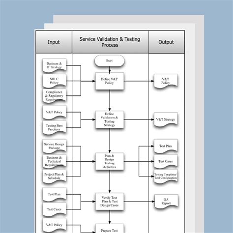 validation and testing process template it qms