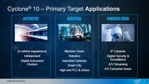 Intel FPGA Cyclone 10 For IoT And Automotive Industry Specifications Optocrypto