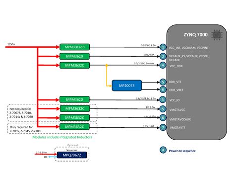 Zynq 7000 Size Optimized Module Solution Reference Design Mps