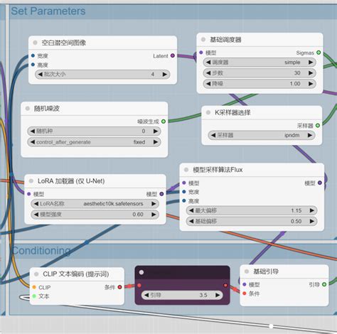 Flux也可以用lora啦!附工作流fluxlora Csdn博客 Flux也可以用lora啦!附工作流fluxlora Csdn博客